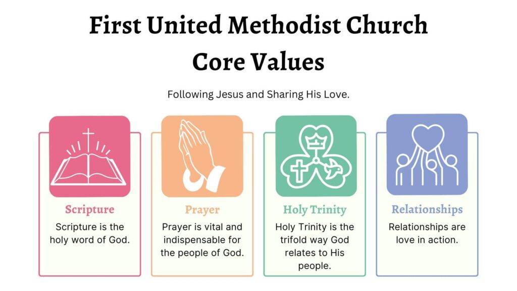 First United Methodist Church | Winchester, Kentucky | Winchester First ...